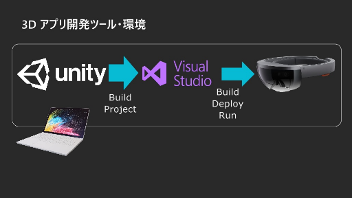 Windows Mixed Reality 最新アプリ開発情報 ～HoloLens からVRまで～ | Unity Learning Materials