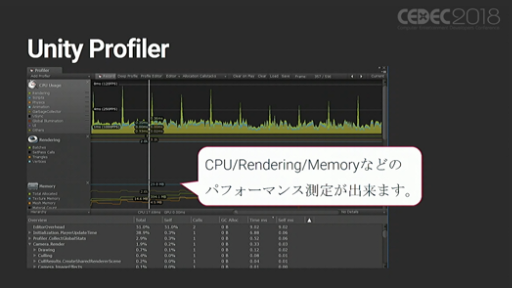 一歩先のUnityでのパフォーマンス/メモリ計測、デバッグ術 | Unity Learning Materials